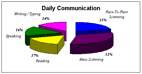 daily_communication - The Executive Advisory